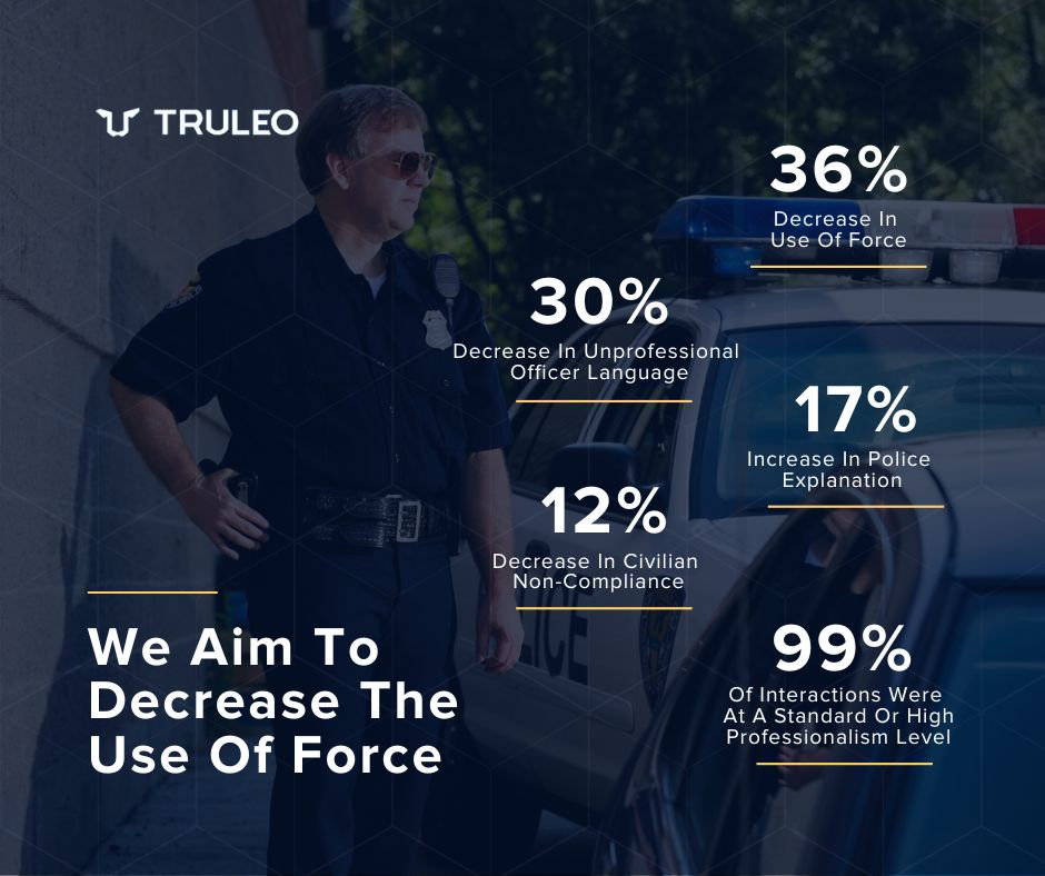 Truleo: Our Case Study